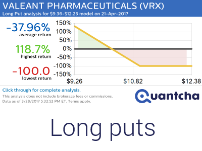 Stock Options Search Engine - Quantcha